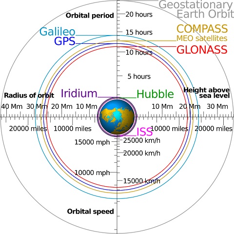 What is GLONASS And How It Is Different From GPS | Beebom