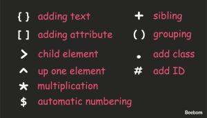 20 Best Emmet Tips for Crazy Fast HTML/CSS Coding | Beebom