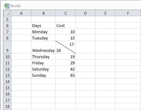 15 Excel Tips And Tricks to Get Faster at Excel Sheets | Beebom