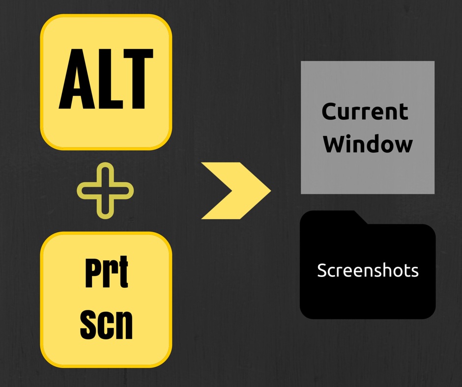 How To Take Screenshots in Windows 10 (All Methods) | Beebom