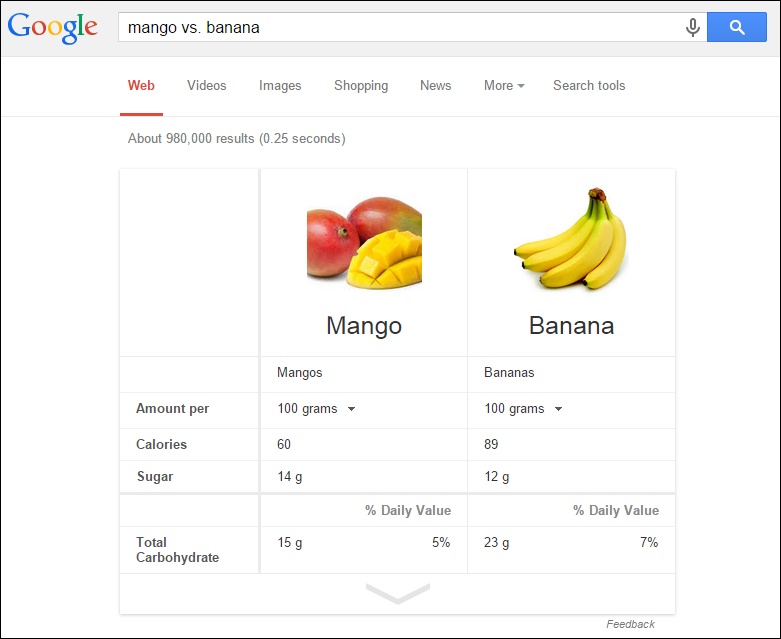 60 Google Tricks To Search Better in 2017 | Beebom