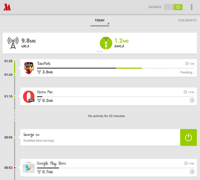 8 Useful Tips To Save Mobile Data On Android