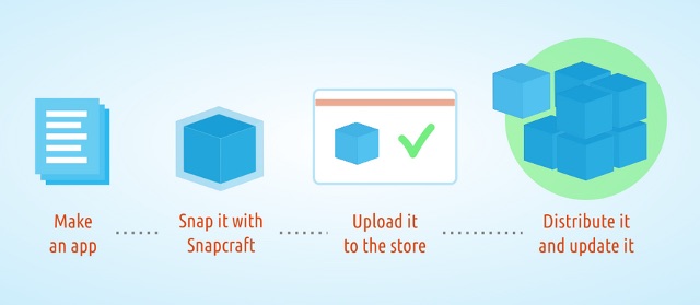 Ubuntu vs Fedora: What is the Difference? | Beebom