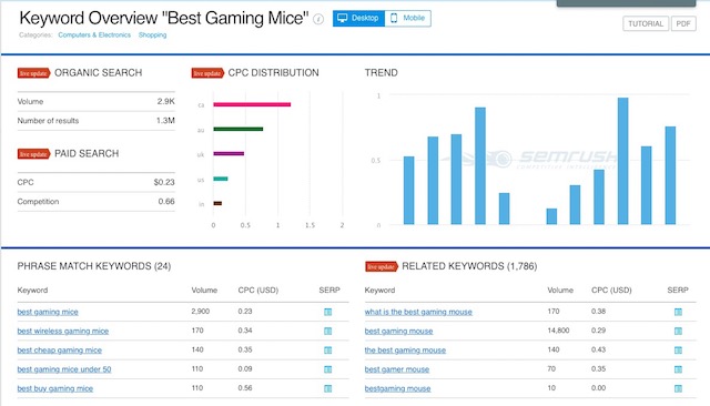 7 Google Keyword Planner Alternatives You Should Try | Beebom