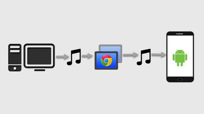 How to Stream Media from PC to Android | Beebom