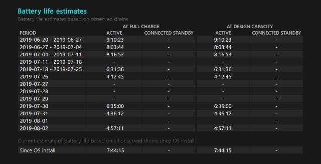 How to Generate Battery Report in Windows 10 (2020) | Beebom