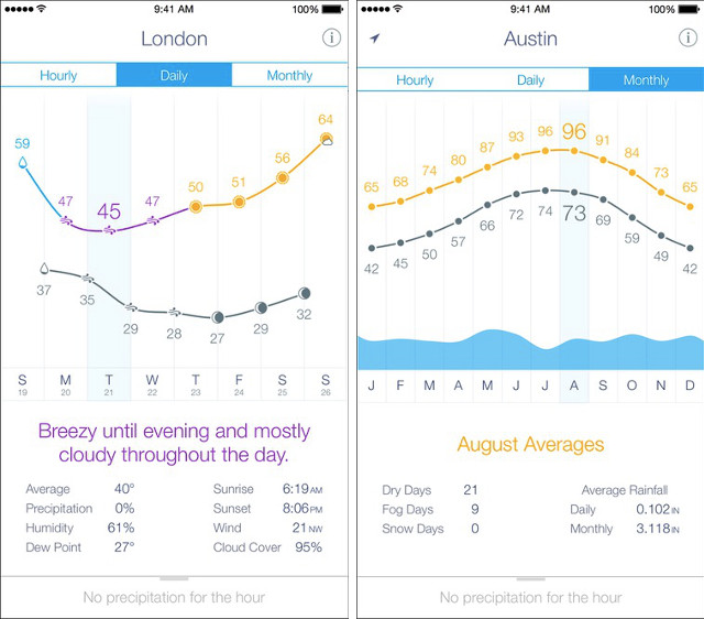 10 Best iPhone Weather Apps You Should Try | Beebom
