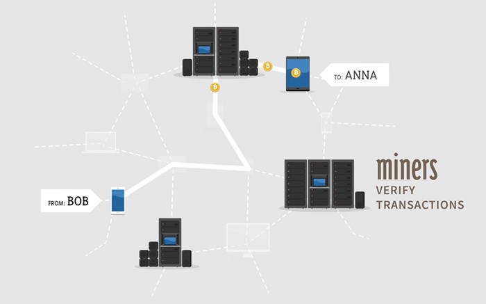 What is Bitcoin? Everything You Need to Know | Beebom