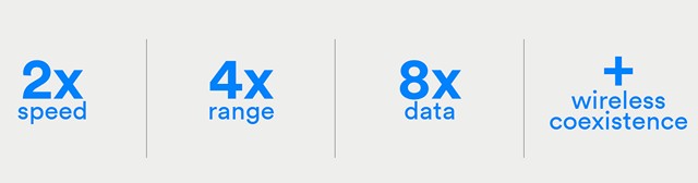 What is Bluetooth 5? Everything You Need to Know | Beebom