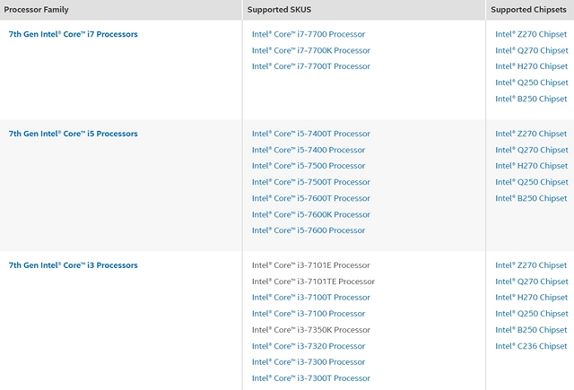 What is Intel Optane Memory? Everything You Need To Know | Beebom