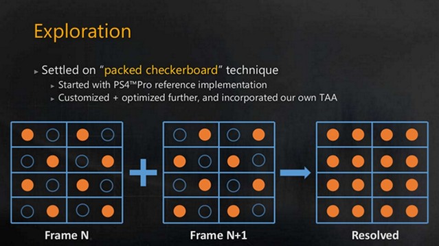 What is Checkerboard Rendering? How it Works on One X and PS4 Pro?