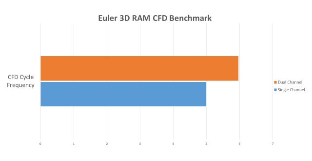 Single Channel vs Dual Channel Memory: Which Is Better? | Beebom