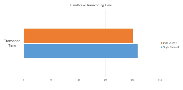 Single Channel vs Dual Channel Memory: Which Is Better? | Beebom