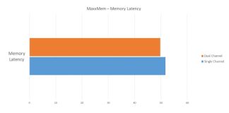 Single Channel vs Dual Channel Memory: Which Is Better? | Beebom