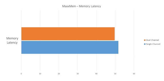 Single Channel vs Dual Channel Memory: Which Is Better? | Beebom