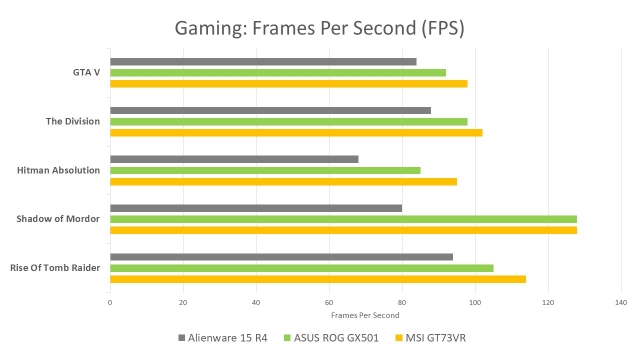 What is NVIDIA Max-Q and What it Brings? | Beebom