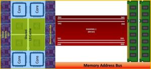 Single Channel vs Dual Channel Memory: Which Is Better? | Beebom