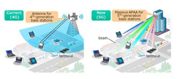 What is Massive MIMO And How it Paves the Way for 5G Adoption? | Beebom