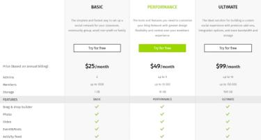 How to Create Social Media Website with Ning | Beebom