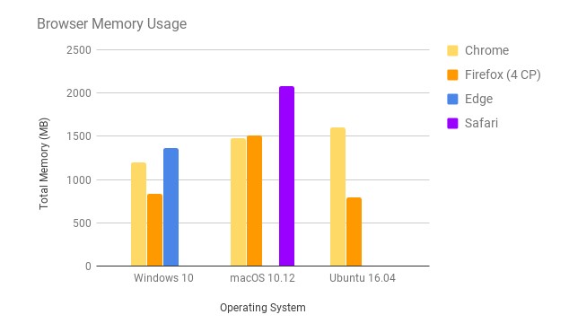 New Firefox Quantum Browser Beats Chrome in Memory Usage and Speed | Beebom