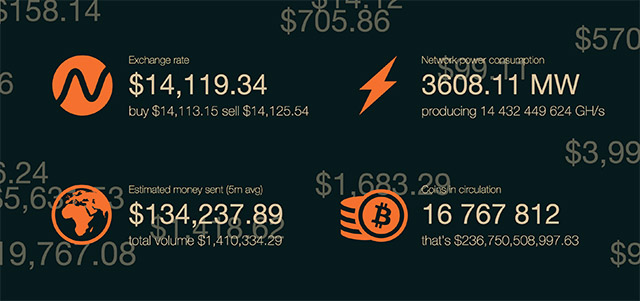 India’s First Bitcoin Trading App Launched | Beebom