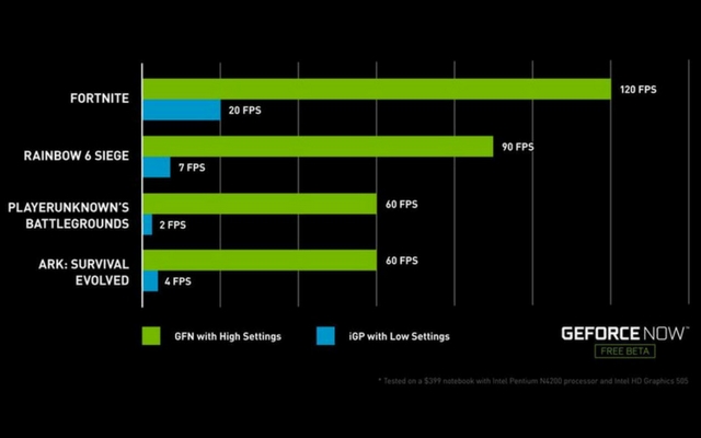 Nvidia GeForce Now Brings Quick Game Streaming, Syncing to Windows | Beebom