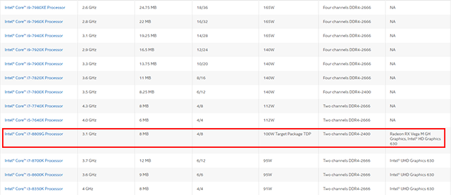 Intel Core i7-8809G with AMD Radeon RX Vega Graphics is Official | Beebom