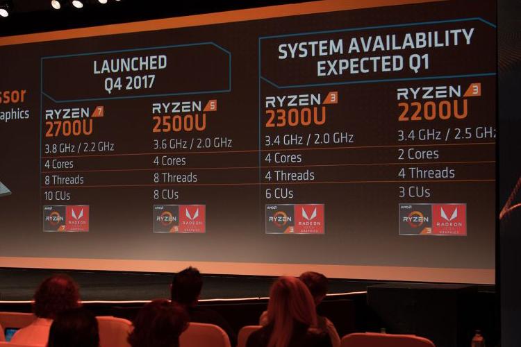 AMD Ryzen 3 Mobile APUs for Laptops Combine Quad-Core Power with Vega ...