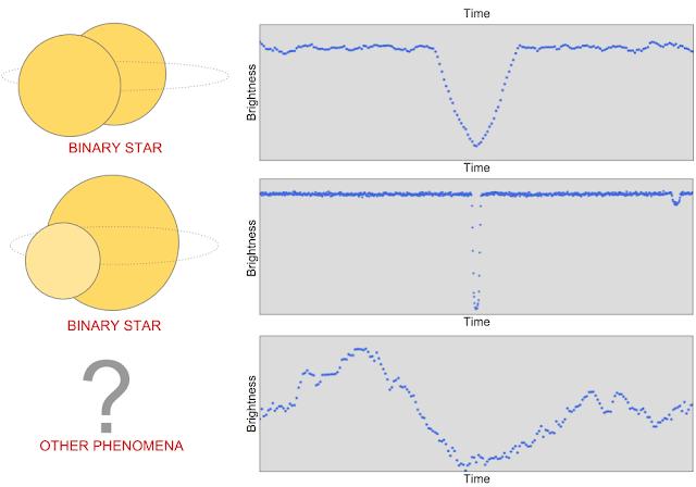 Google Releases AI Code That Helped NASA Find Exoplanets To Open Source
