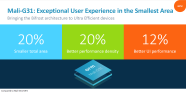 Arm s New Mali G52 Mali G31 GPUs Focus On Machine Learning And Power