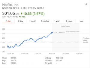 Netflix's Stock Reaches New Heights, Company Worth More Than $130 ...
