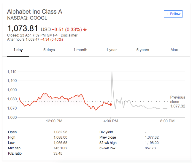 Google Beats Wall Street Estimates With 26% YoY Revenue Growth, $13.3 ...