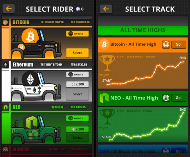 Crypto Rider Game Lets You Race On All-Time Cryptocurrency Price Graphs ...