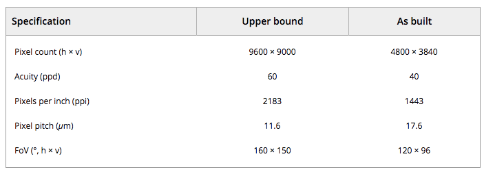 Google, LG Show Off 'World's Highest-Res' VR Display With 1443 PPI ...