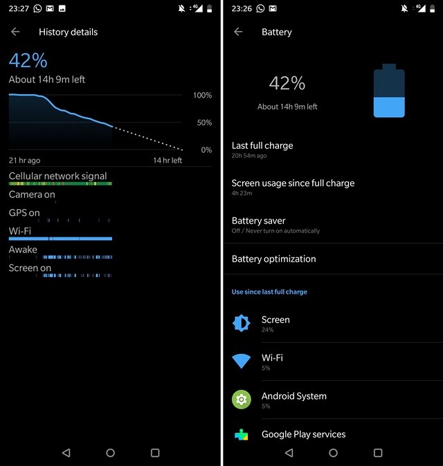 OnePlus 6 Battery Test: Endurance Is the Name of the Game | Beebom