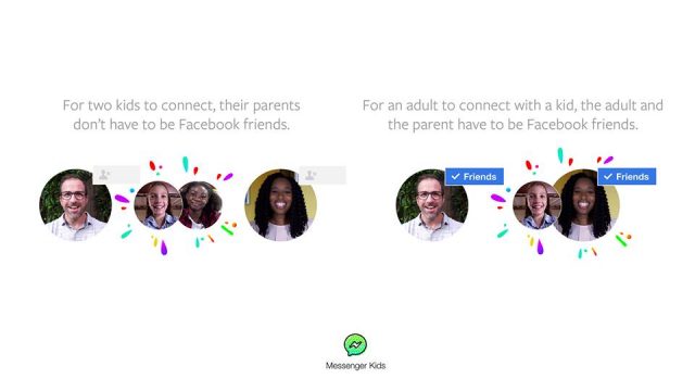 Messenger Kids No Longer Needs Parents To Be Friends For Their Kids To Chat