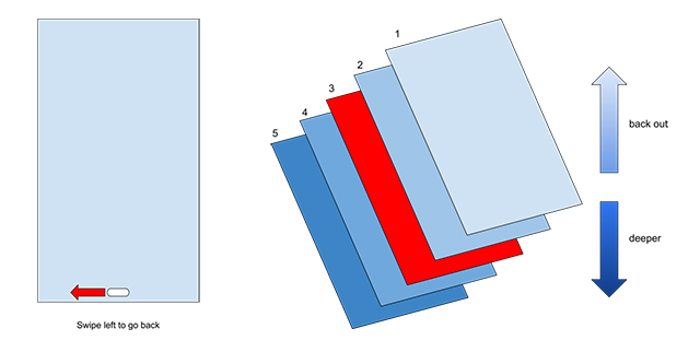 This Concept Improves Upon Android P's Controversial Navigation Gestures