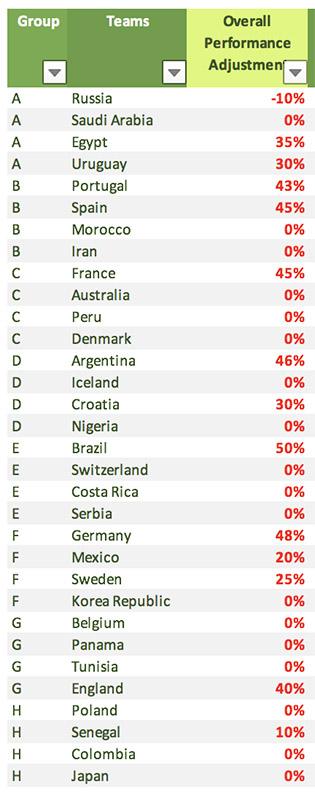 Microsoft's Excel Tool Predicts A Very Predictable Winner For the World ...