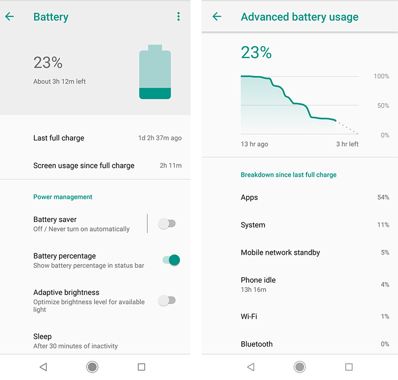 Xiaomi Mi A2 Battery Test: Just About Average | Beebom
