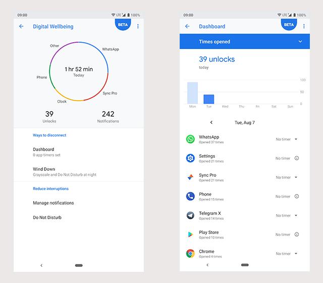 This is Digital Wellbeing in Android 9 Pie with Dashboard and Wind Down ...