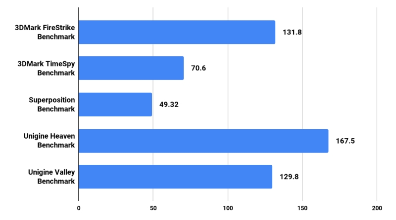 Nvidia Geforce RTX 2080 Benchmarks: 18 Games Tested
