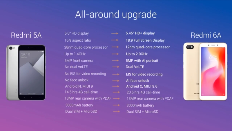 Xiaomi Redmi 6 Series vs Redmi 5: What's Changed in the New Phones | Beebom