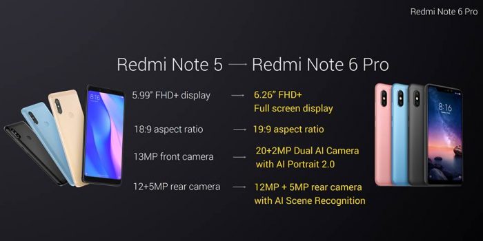 Xiaomi Quietly Launches Redmi Note 6 Pro With Quad-Cameras, Notch