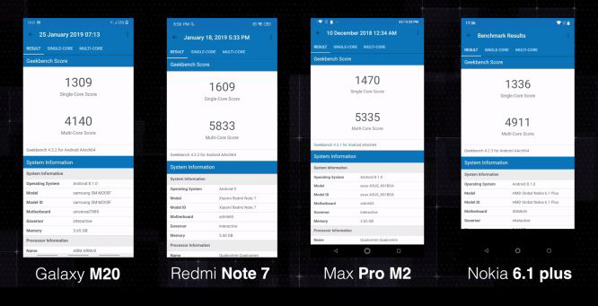 Samsung Galaxy M20 First Impressions: Dawn of New Era? | Beebom