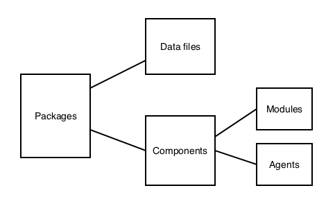What is Fuchsia OS and How It Is Different from Android? | Beebom