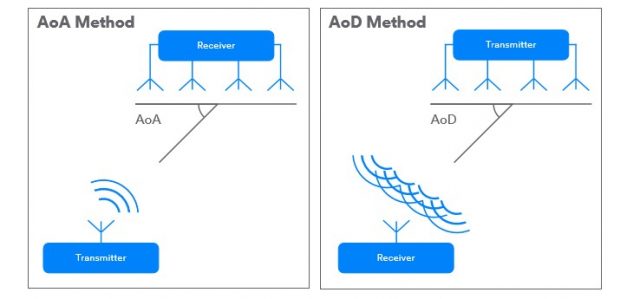 What is Bluetooth 5.1? Everything You Need to Know | Beebom