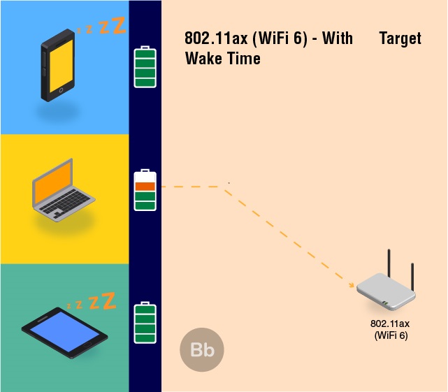 What is WiFi 6? Everything You Need to Know | Beebom