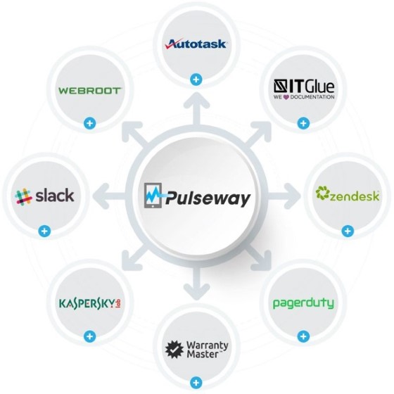 Pulseway: A Portable Remote Monitoring and Management Software | Beebom