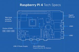Raspberry Pi 4 Announced with Support for Dual 4K 60Hz Displays