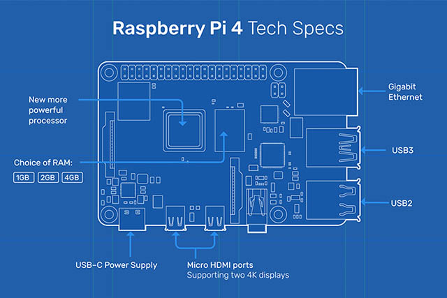 Raspberry Pi 4 Announced with Support for Dual 4K 60Hz Displays